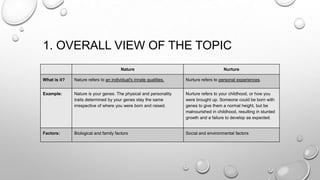 Nature and nurture | PPTX