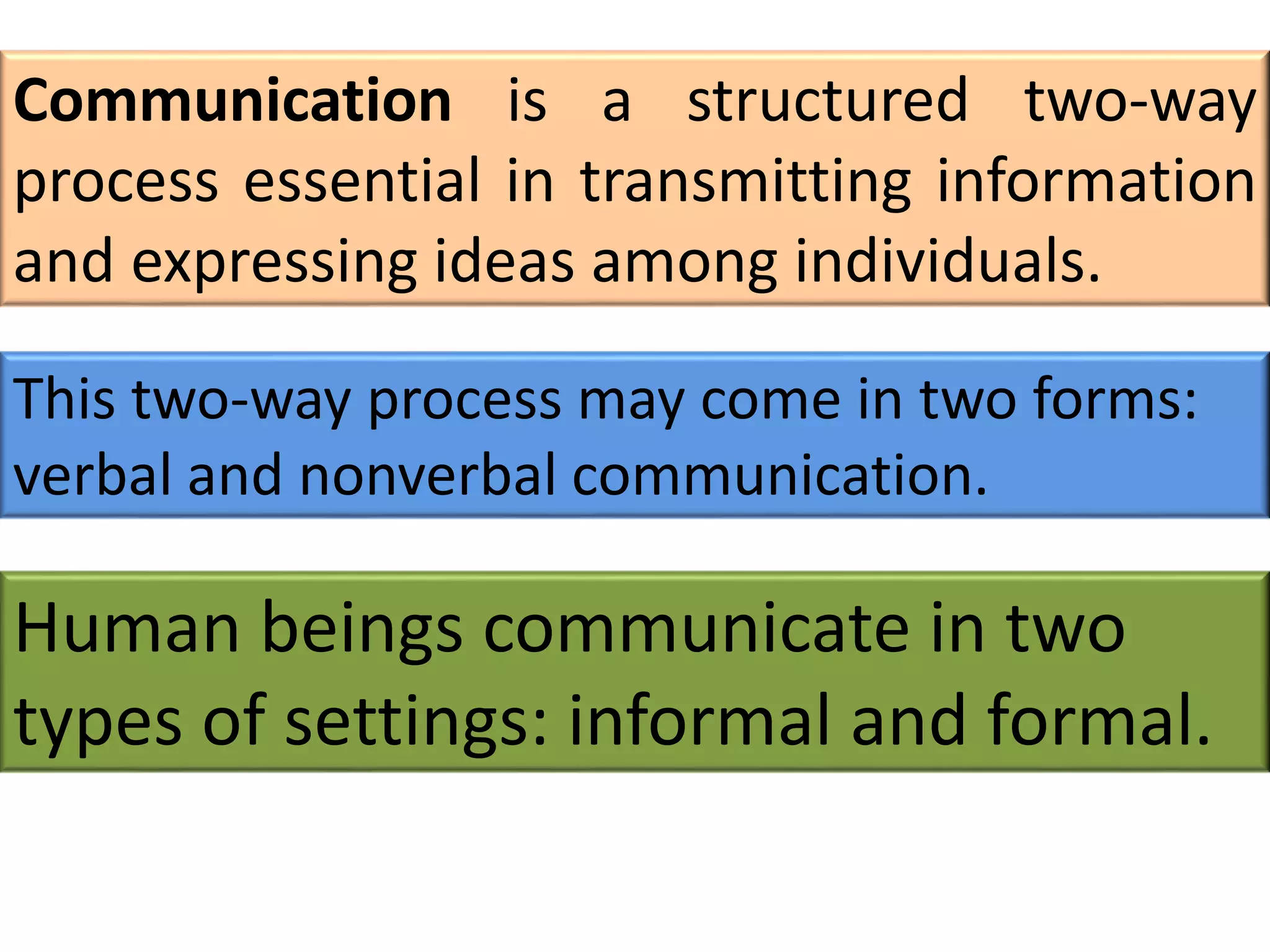 Nature and process of communication | PPSX