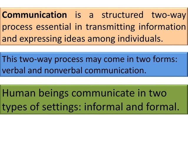 Nature And Process Of Communication