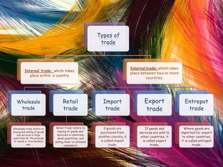 Nature and purpose of business | PPTX