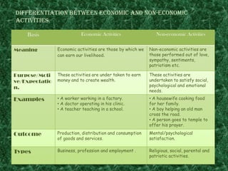 Nature and purpose of business | PPTX