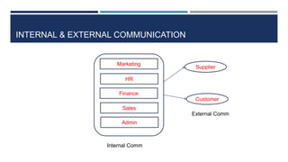 Nature and scope of communication | PPTX