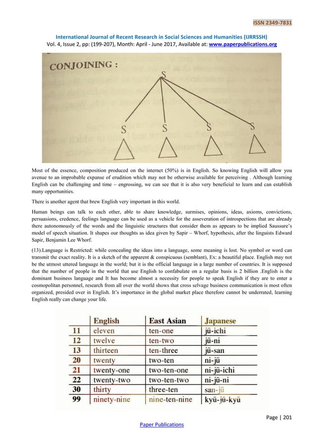 Nature and Scope of English Language in Today's World | PDF
