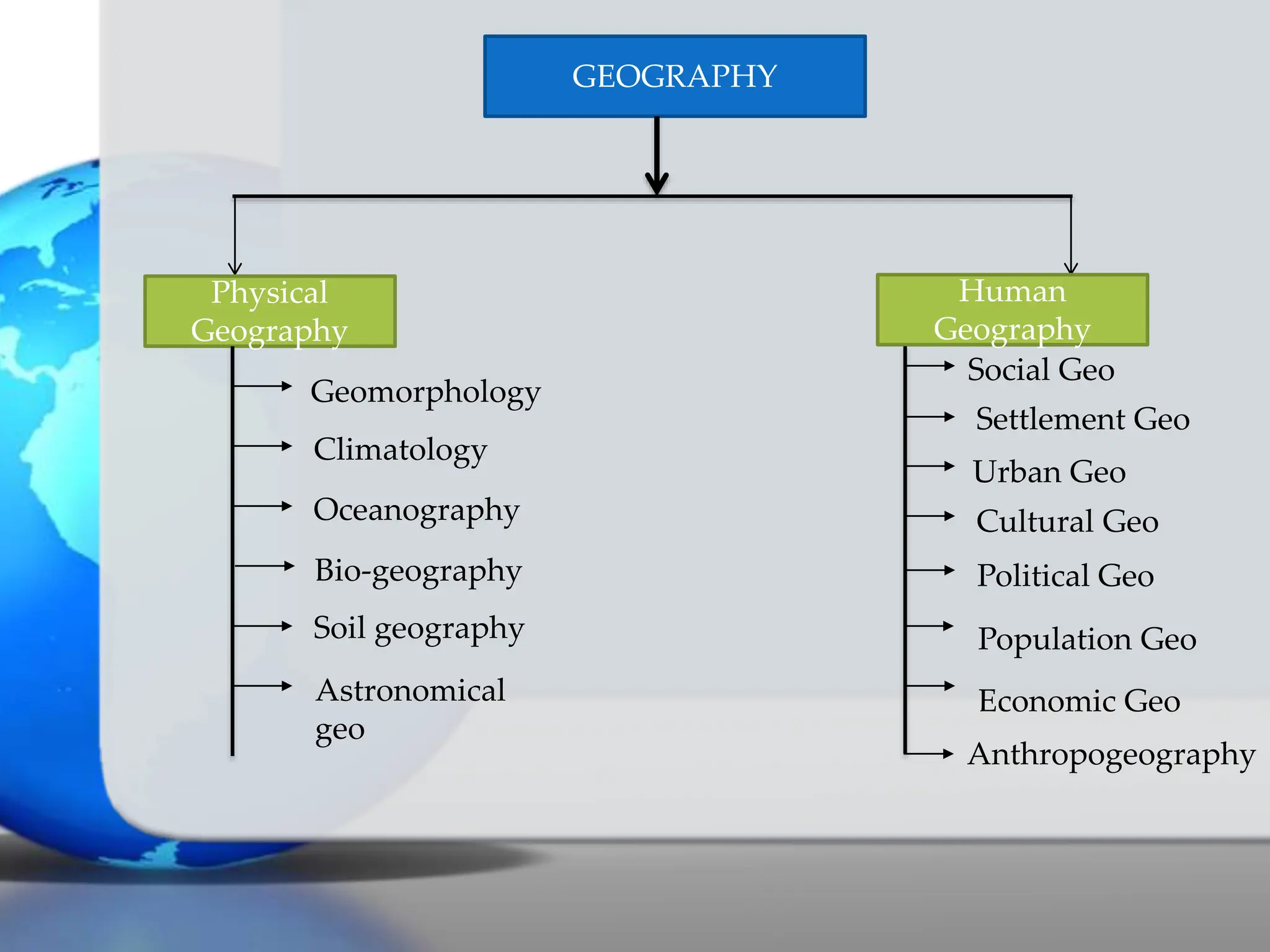 NATURE AND SCOPE OF GEOGRAPHY AND GEOGRAPHY AS.pptx