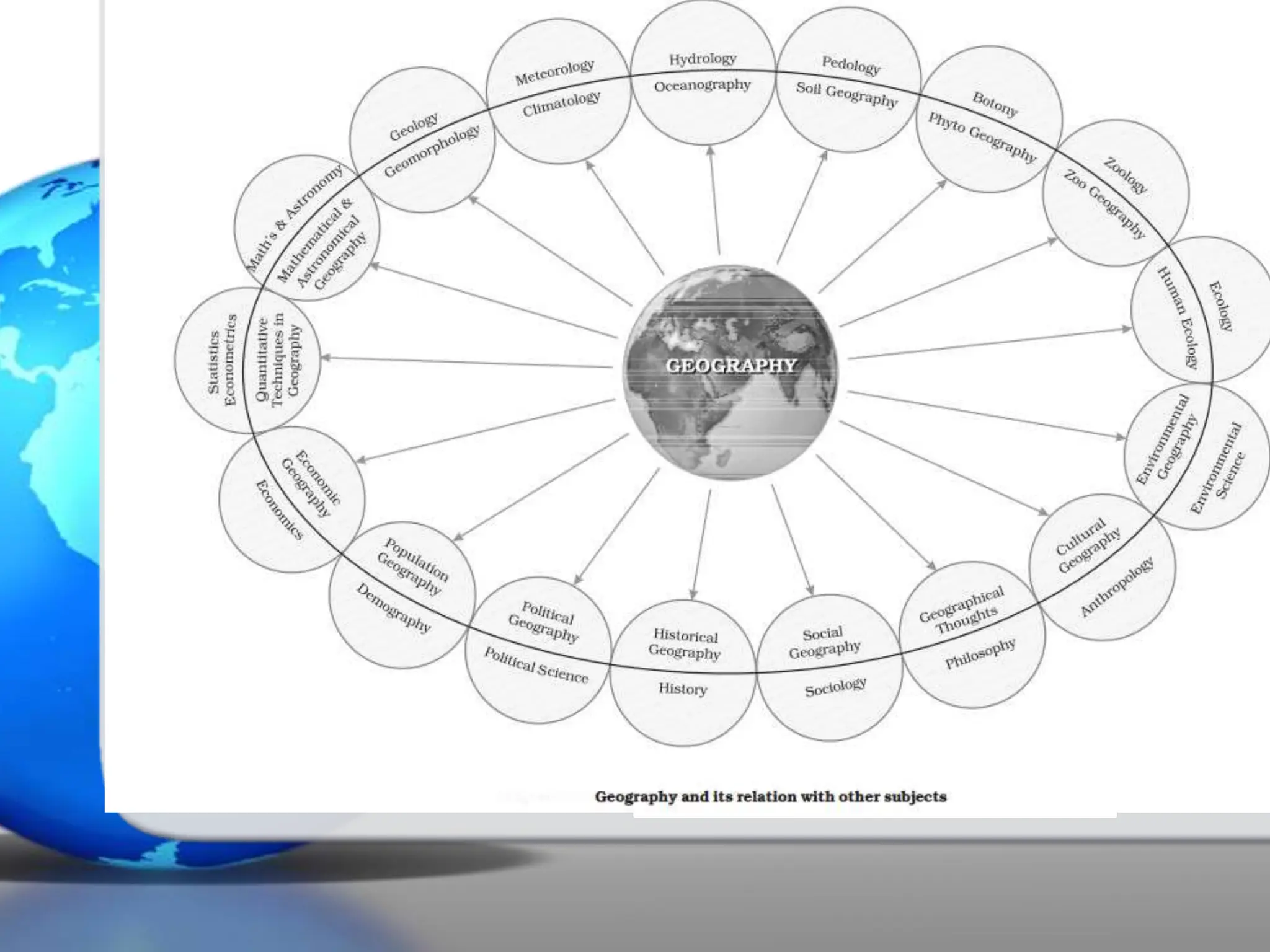 NATURE AND SCOPE OF GEOGRAPHY AND GEOGRAPHY AS.pptx