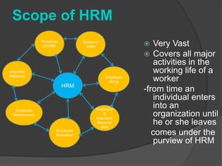 Nature and scope of hrm | PPT