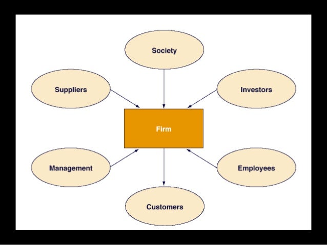 Nature And Scope Of Managerial Economics nature-and-scope-of-managerial-economics