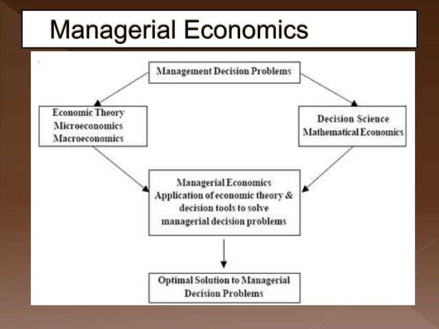 Nature and Scope of Managerial Economics | PPTX