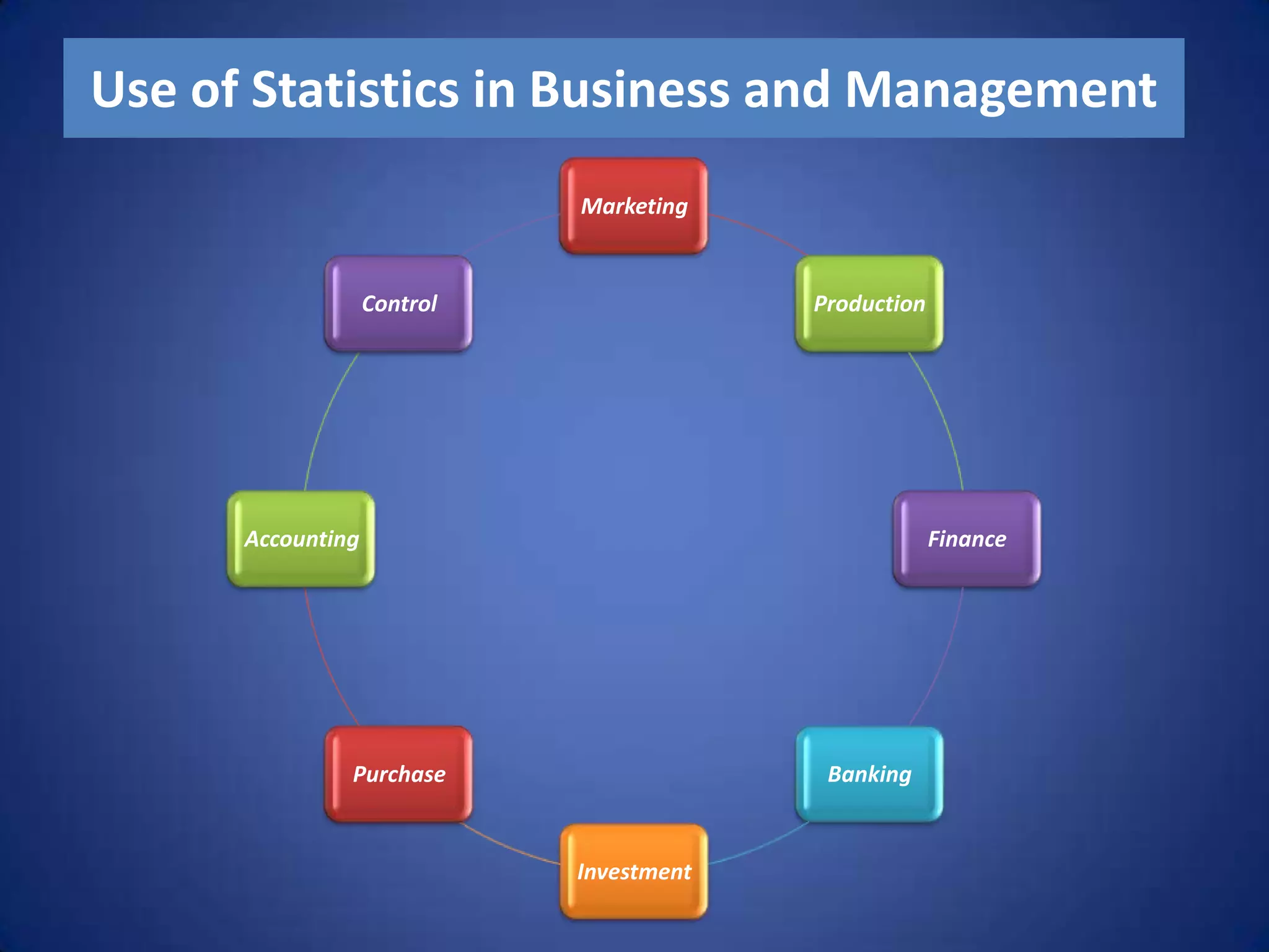 Nature Scope Functions And Limitations Of Statistics Pdf