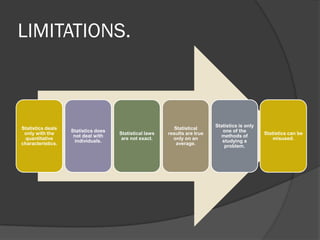 Nature, Scope, Functions and Limitations of Statistics | PDF
