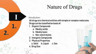 Exploring the Nature and Sources of Drugs: A Comprehensive Overview | PPTX