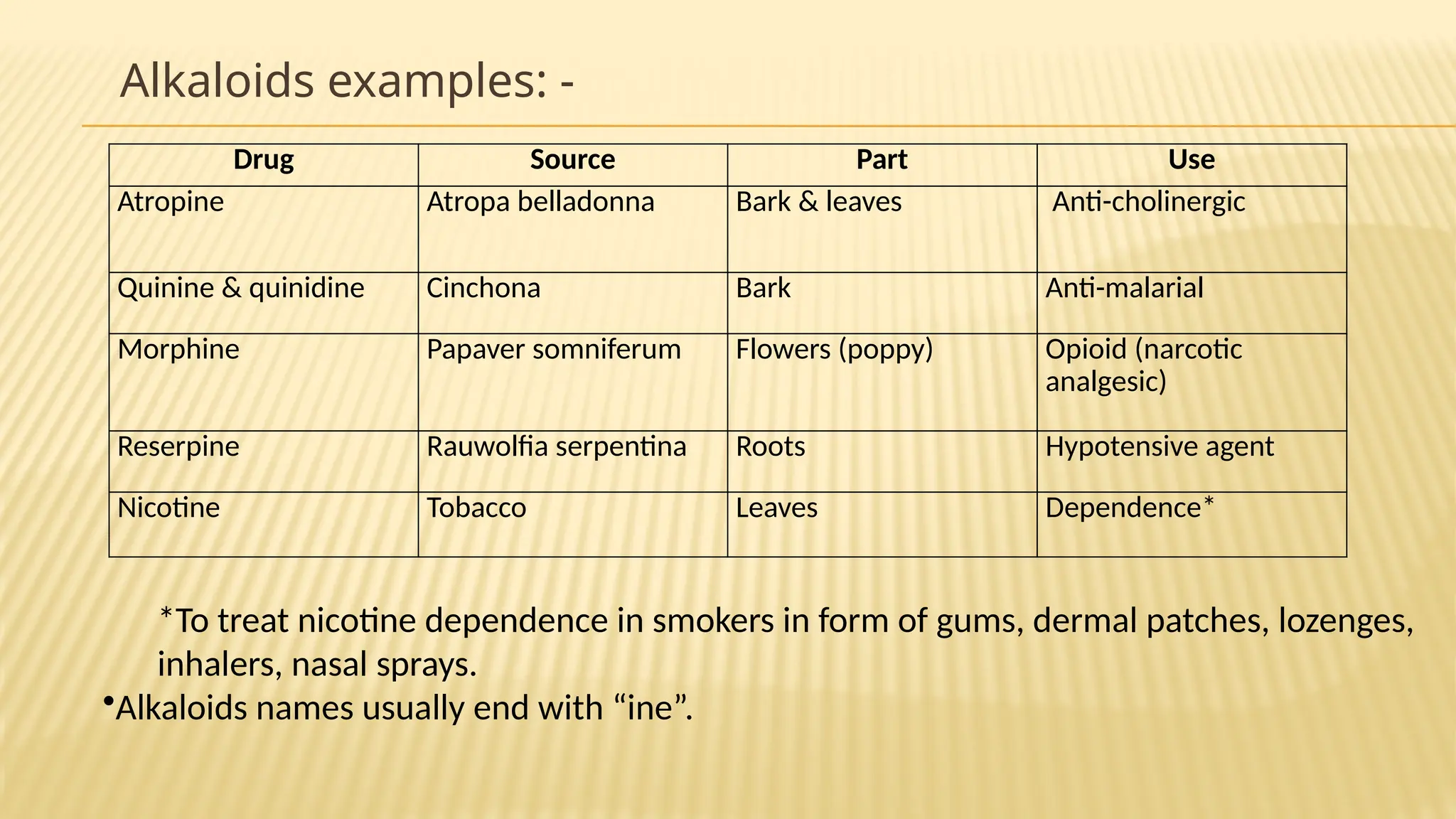 Nature and sources of drugs,PHARMACOLOGY .pptx