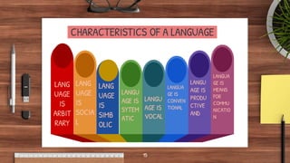 Nature and Structure of Language | PPTX