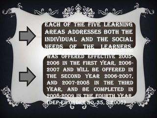 Nature and structure of makabayan | PPT