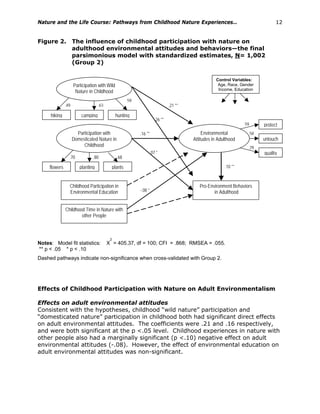 Nature and their life course | PDF | Children\'s Health | Healthy Living
