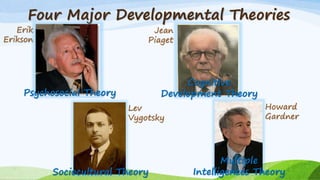 Nature and Theories of Early Childhood Education Development | PPTX