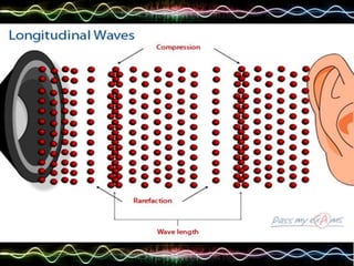 Nature and transmission of sound waves | PPTX