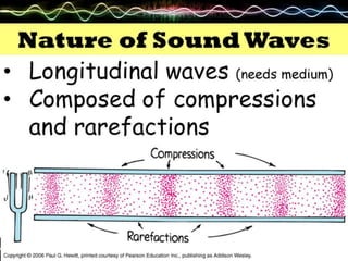 Nature and transmission of sound waves | PPTX