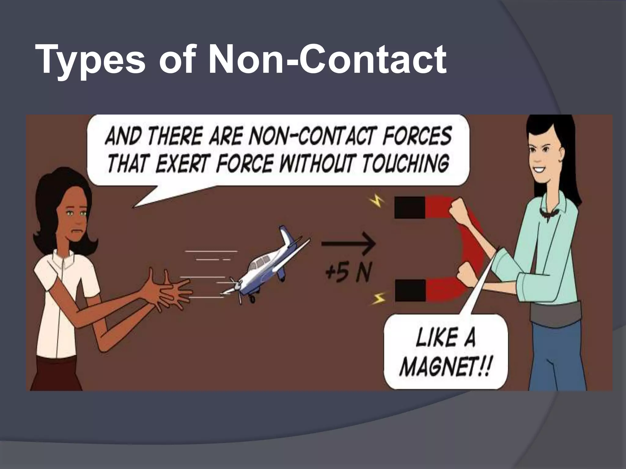 Nature and types of forces | PPTX