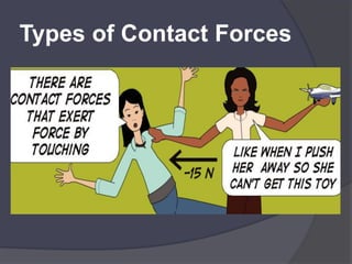Nature and types of forces | PPTX