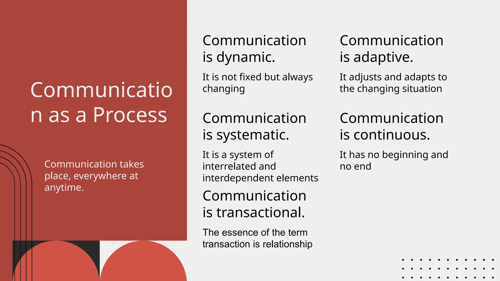 Nature, Definition, and Components of Human Communincation.pptx