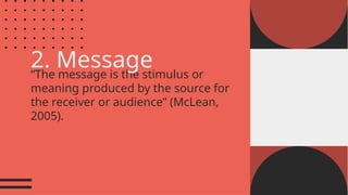 Nature, Definition, and Components of Human Communincation.pptx