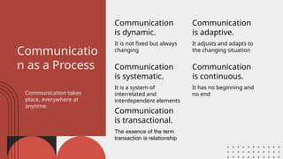 Nature, Definition, and Components of Human Communincation.pptx