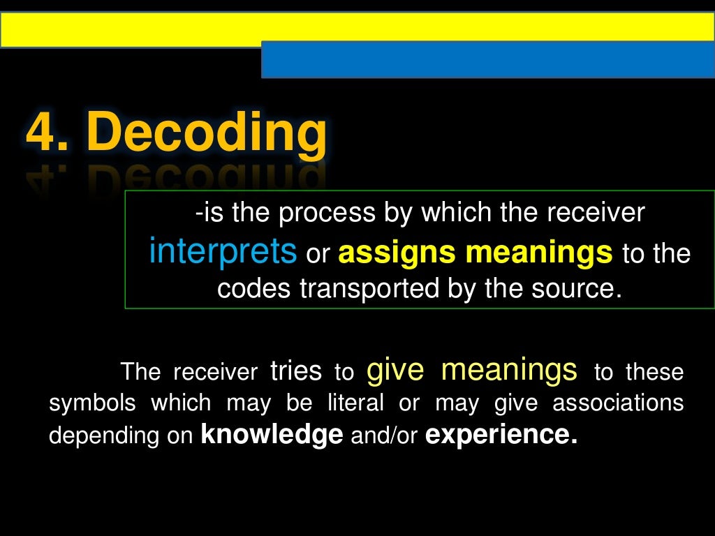 Nature of Communication