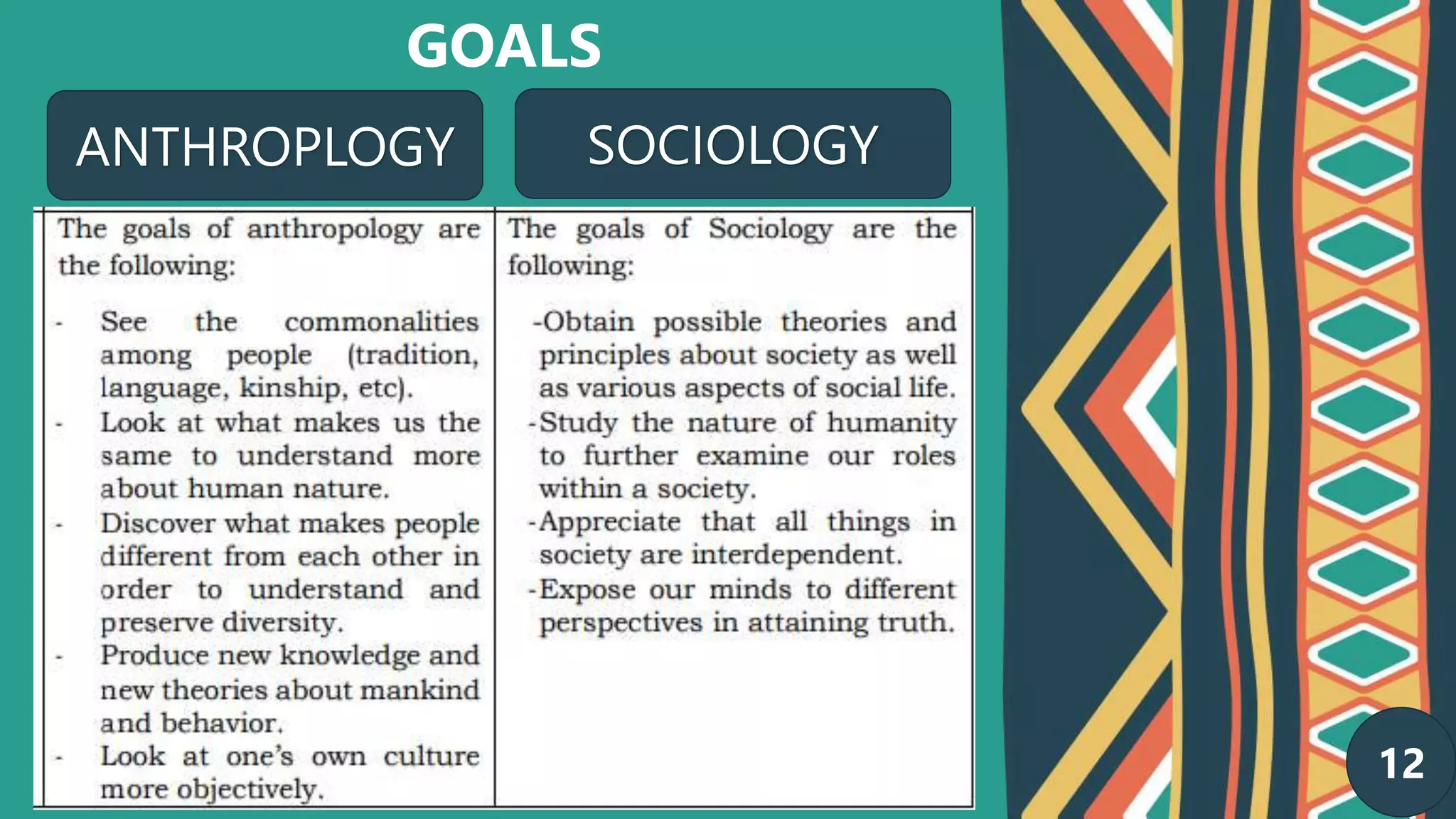 Nature goals and perspective anthropology, sociology and political ...