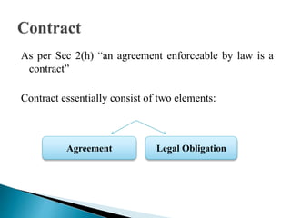 Nature & Kinds of contract.pptx