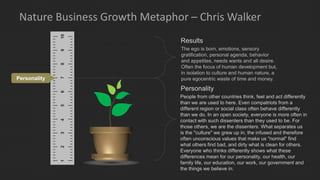 Nature Metaphor Personal Business Growth-Strategy | PPT