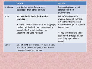 Nature nurture elt method | PPT