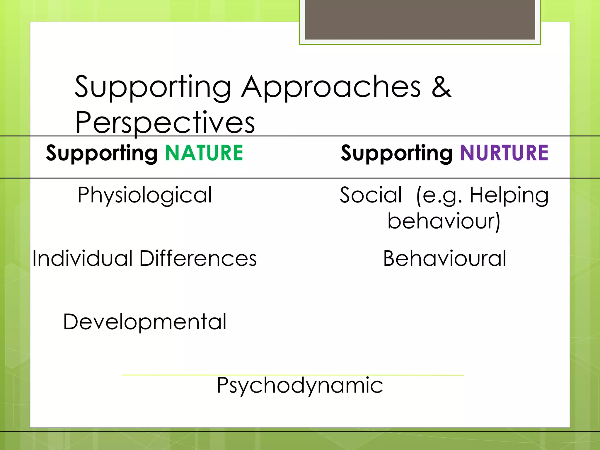 Nature nurture powerpoint | PPTX