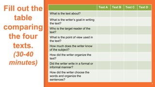 Nature of academic texts | PPTX
