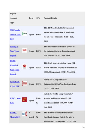 Nature of bank_deposits_in_canada | PDF