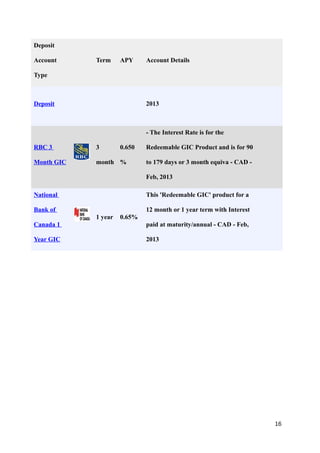 Nature of bank_deposits_in_canada | PDF