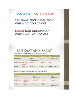 Nature of bontoc central language: Introduction.pdf