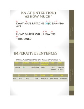 Nature of bontoc central language: Introduction.pdf