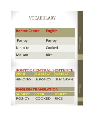 Nature of bontoc central language: Introduction.pdf