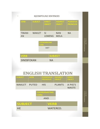 Nature of bontoc central language: Introduction.pdf