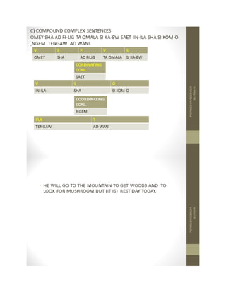 Nature of bontoc central language: Introduction.pdf