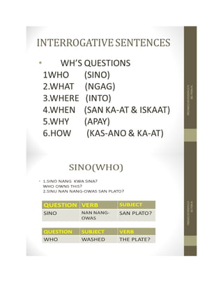 Nature of bontoc central language: Introduction.pdf