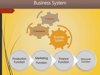 Nature of business | PPT