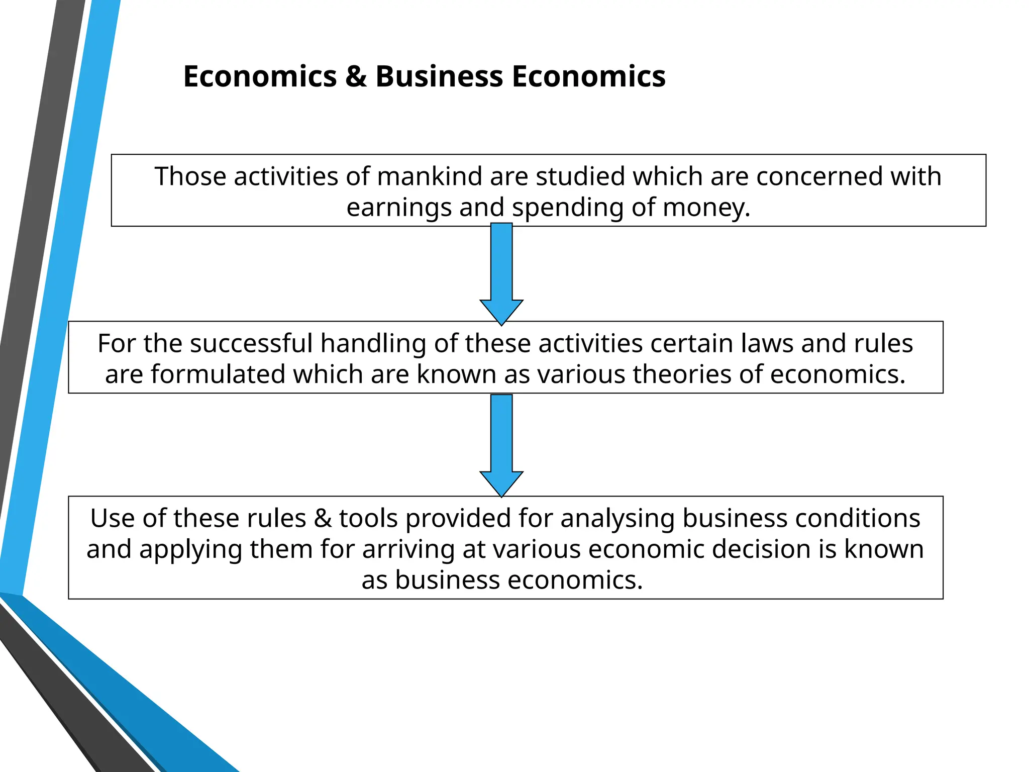 natureofbusinesseconomics-210508065808.pptx