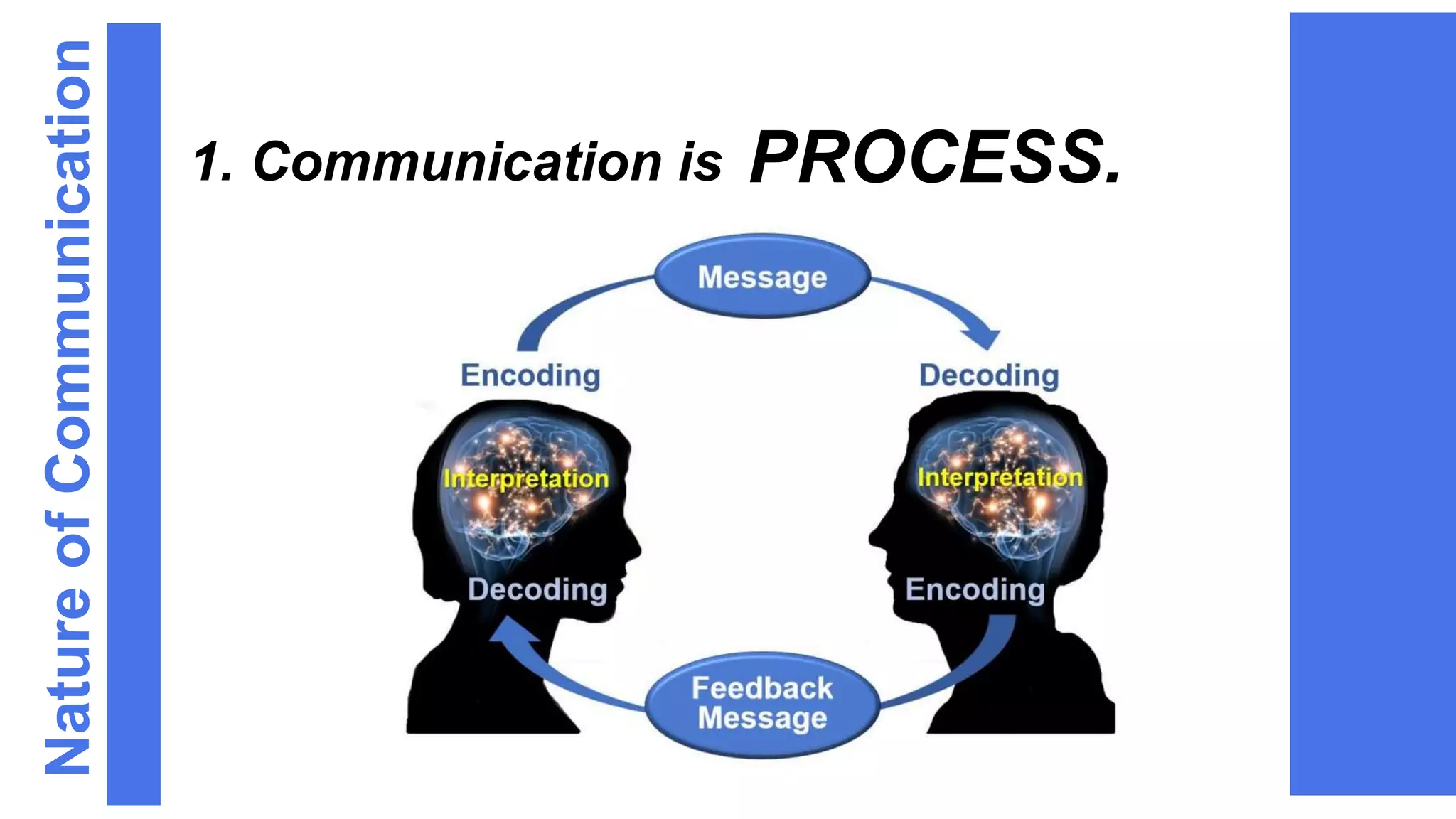 Nature of Communication (1).pptx