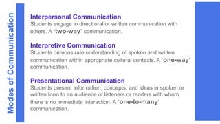 Nature of Communication (1).pptx