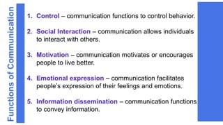 Nature of Communication (1).pptx