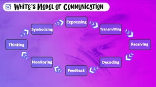 Nature of Communication | PDF