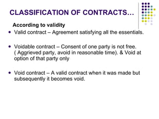 Nature of contract | PPT