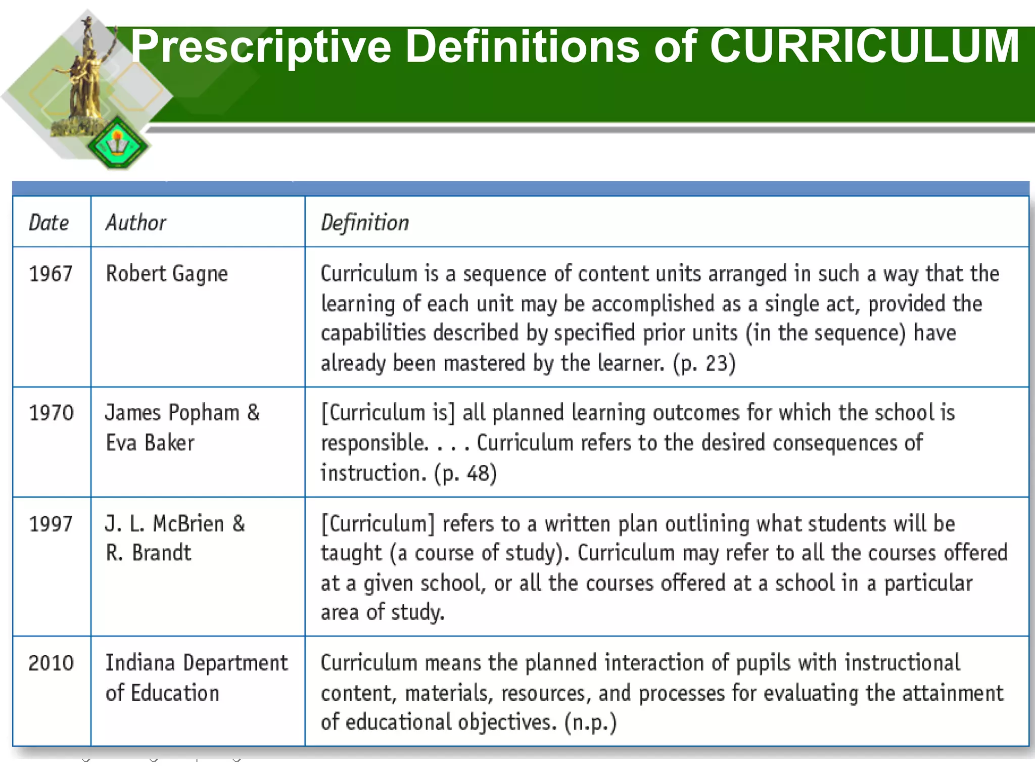 natureof curriculum.pdf